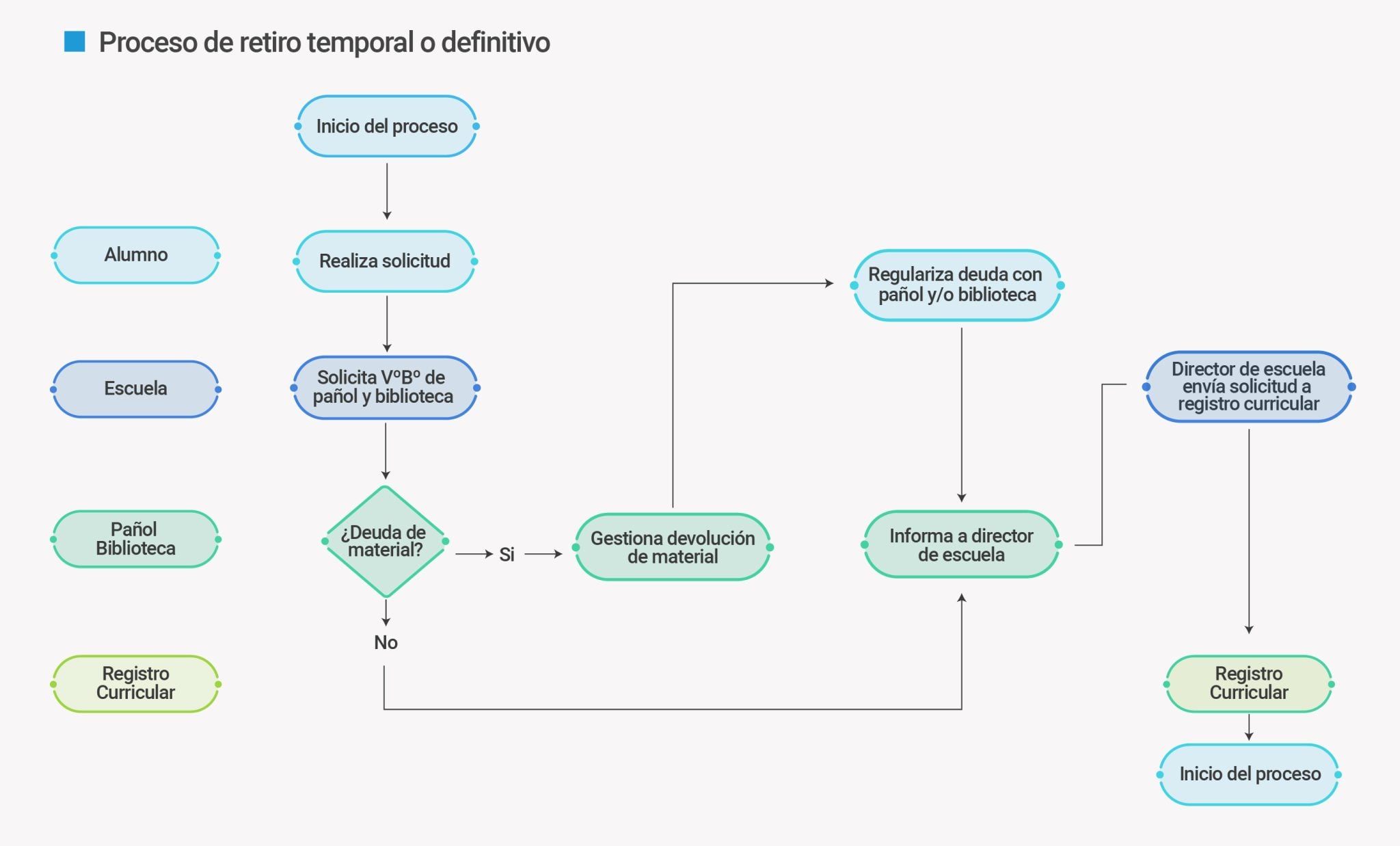 Dirección de Procesos Académicos y Titulación - UNIACC - Bienvenidos a ...